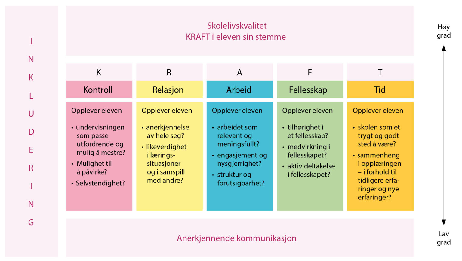 Utviklingssamtale i skolen - ressurser og råd - Idebank